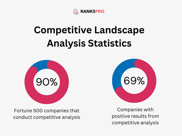 4 Types of Competitors and How to Recognize Them