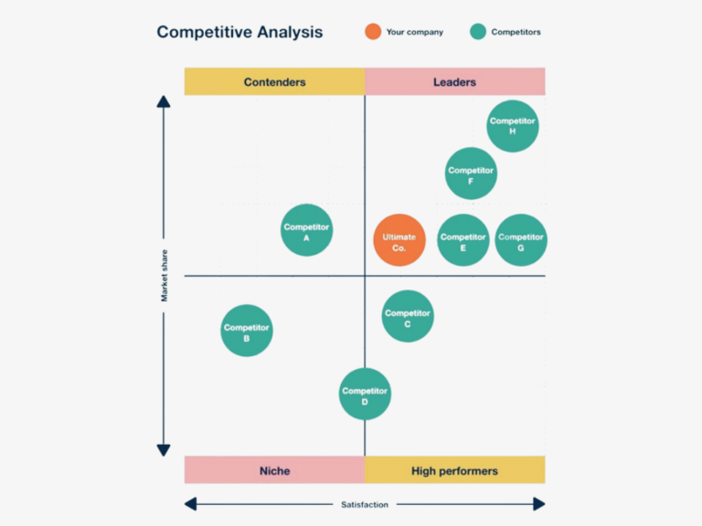 4 Types of Competitors and How to Recognize Them