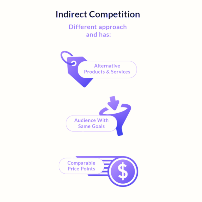 4 Types of Competitors and How to Recognize Them