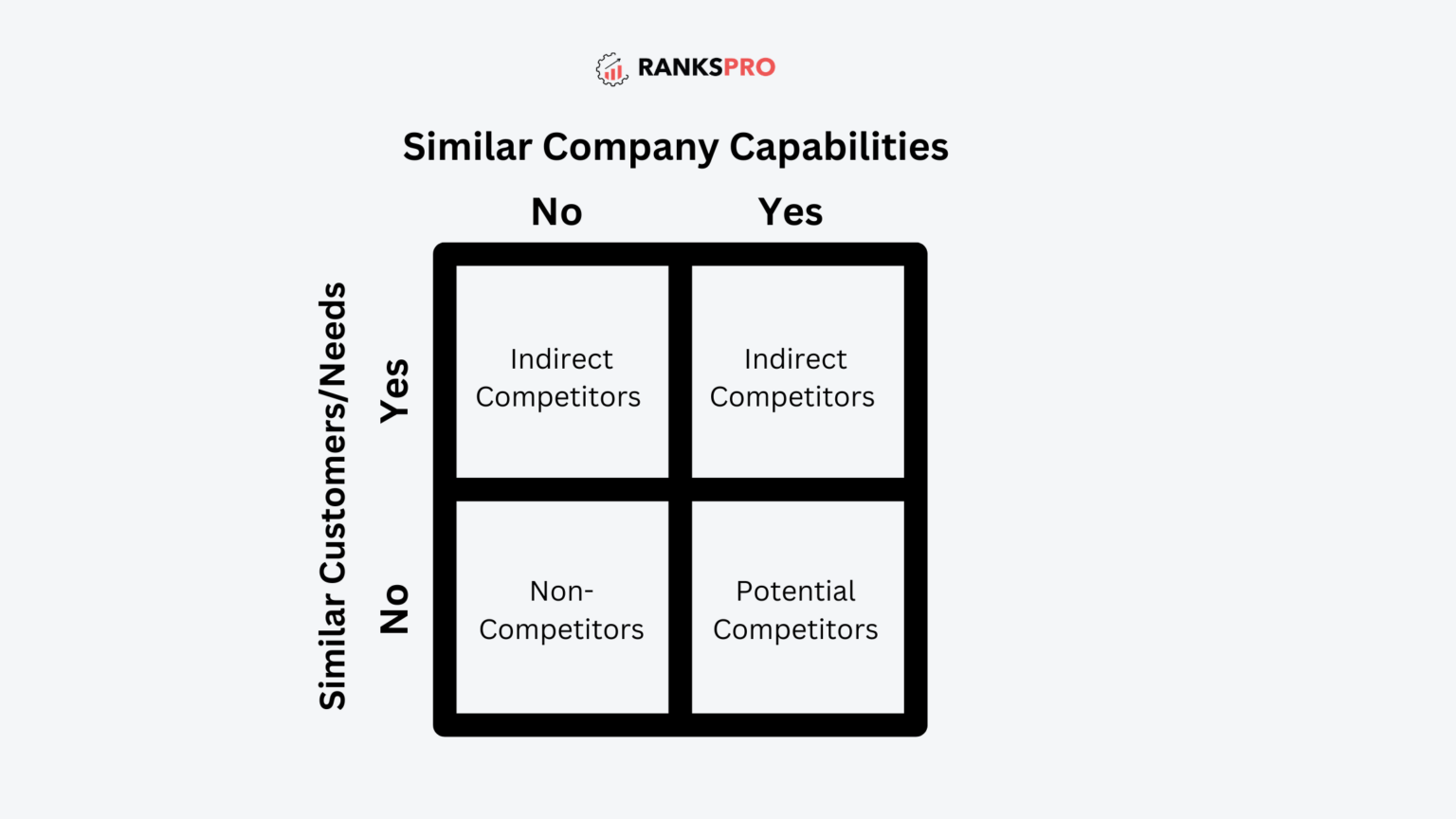 4 Types of Competitors and How to Recognize Them