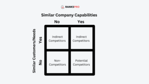 4 Types of Competitors and How to Recognize Them