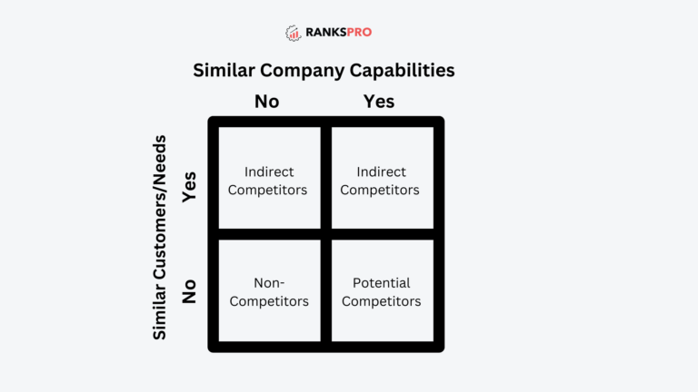 4 Types of Competitors and How to Recognize Them